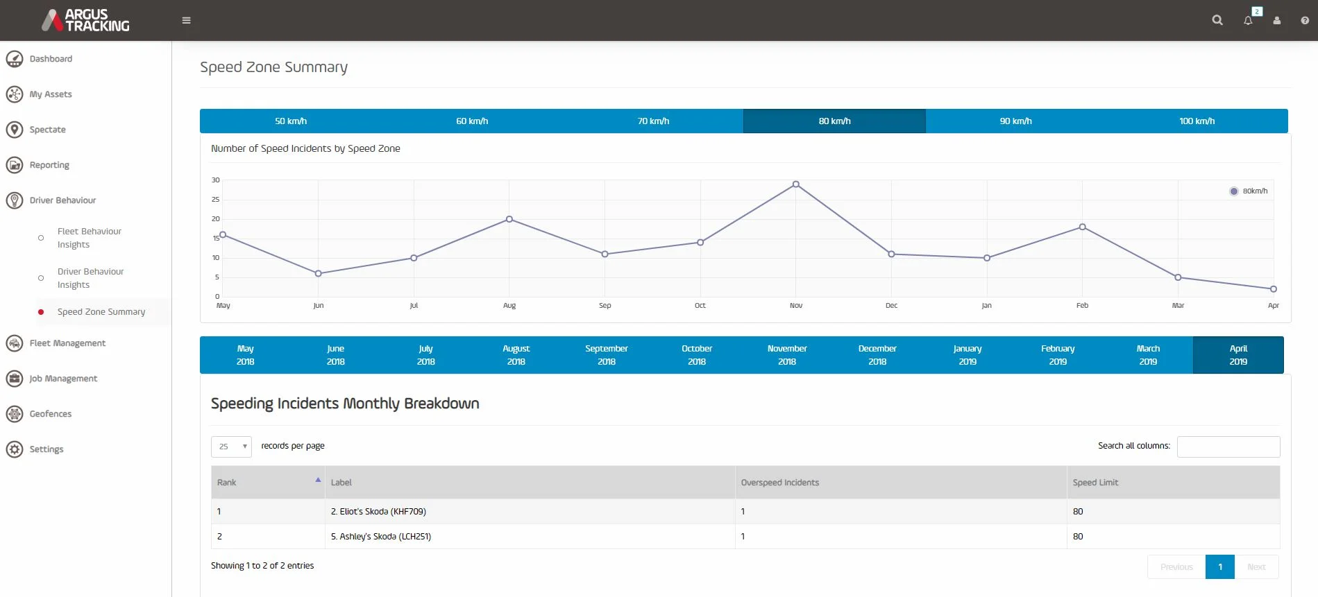 Argus Tracking - Fleet Behaviour Insights